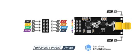 Diy Radio Remote Controller Basics