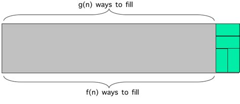 way to solve tiling problems journey of cp with dp