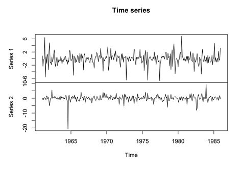 Basic Graphics In R