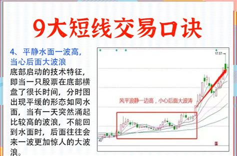 炒股，从一开始的失意到后来的炒股养家，就是因为我总结了九条短线口诀。今天我把九种短线口诀分享出来，值得收藏起来反复研究。 知乎