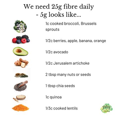 We Need 25g Of Fibre Per Day This Is What 5 G Looks Like — Gutsy By