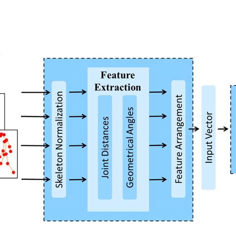 Representation Of The Three Sppb Tests A Balance Test The Patient Download Scientific