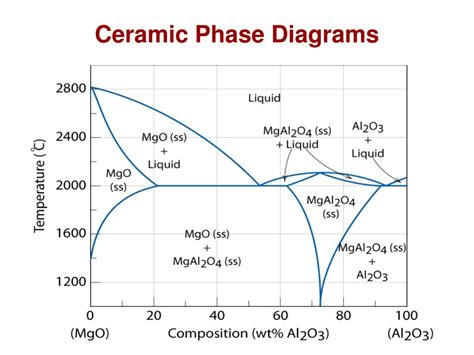 Ppt Chapter Ceramics Materials Structures And Properties