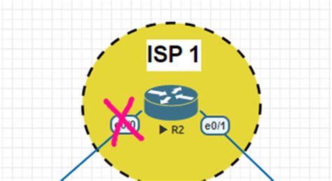Thử Failover 2 Kênh Ipsec Vpn Trên Router Cisco