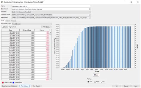 Example 25 Distribution Fitting Analyzing A Time Series Of Daily Average Flow To Estimate