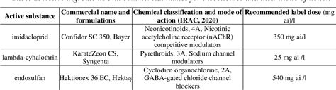 Table 2 From Insecticide Resistance In Bemisia Tabaci Genn