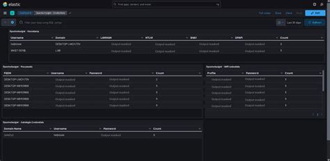 credential harvesting with powershell and specterinsight r netsec