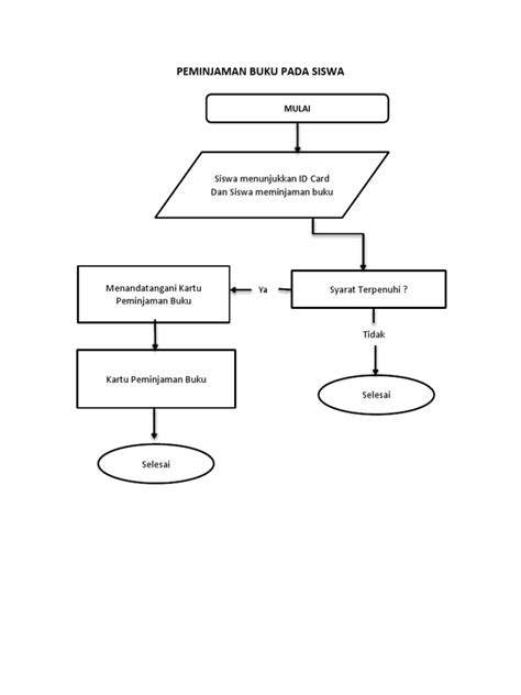 Flowchart Perpustakaan Pdf