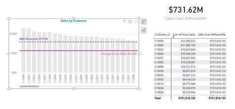 Calculating Percentiles Vs Percentiles Using Visu Microsoft