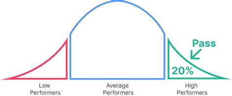 Free Matrigma Test Practice And Tips [2025 Updated]