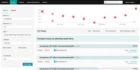 Opentelemetry Troubleshooting Apis With Tyk Grafana And Jaeger