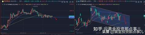 金价还没下跌，在等什么？ 知乎