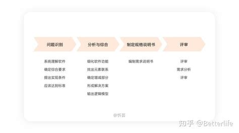 如何做好软件需求分析？ 知乎