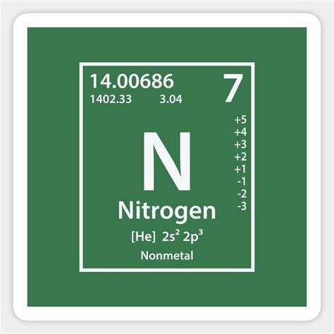 Nitrogen Element By Periodictees Science Symbols Nitrogen Element Symbols