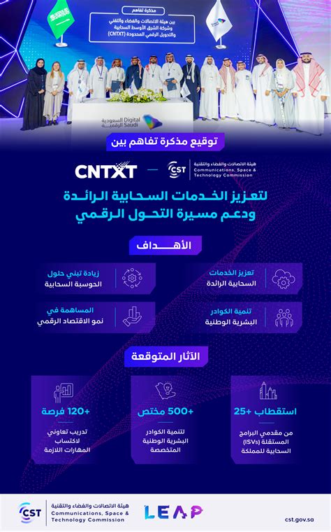 مذكرة تفاهم بين هيئة الاتصالات والفضاء والتقنية وشركة Cntxt لتعزيز