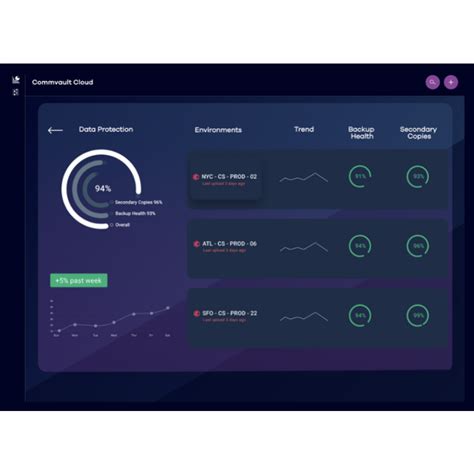 Whats New Commvault Platform Release 2024