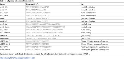 Bacillus Paralicheniformis Semantic Scholar