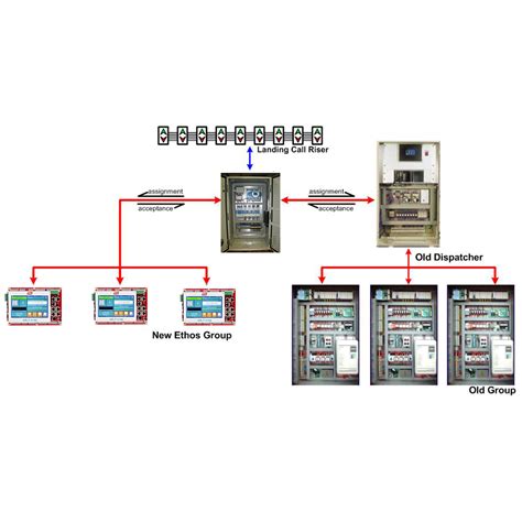 Ethos Call Assignment System Tvc