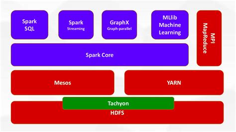 简述大数据实时处理框架 知乎