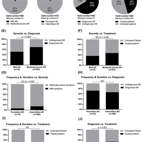Clinical Information Of Ar Classification Of Ar Based On The Symptom