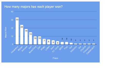 Is Ibdw Ahead Of Ppmd All Time Rssbm