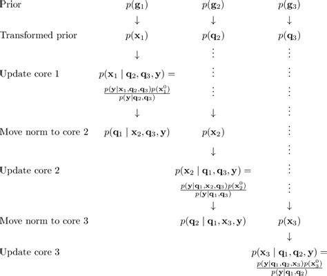 Figure 12 From Alternating Linear Scheme In A Bayesian Framework For