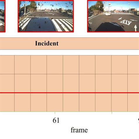 The Visualization Of Cross Validation Analysis We Manually Collect 39