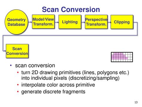 Ppt Opengl Rendering Pipeline For Interactive Graphics Powerpoint