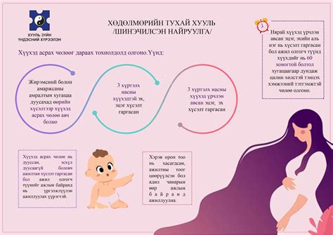 Хөдөлмөрийн тухай хууль шинэчилсэн найруулга Жирэмсний болон амаржсаны амралт эцгийн чөлөө