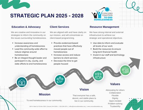 Strategic Plan 2025 2028 Concord Coalition To End Homelessness
