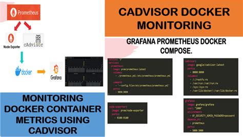 monitoring docker container metrics using cadvisor prometheus and