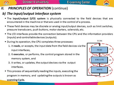 Introduction To Plc By Dr Amin Danial Asham Ppt Video Online Download