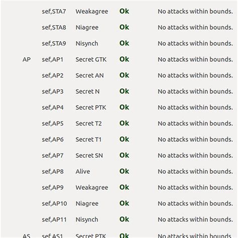 The Result Of Formal Verification By The Scyther Tool Download