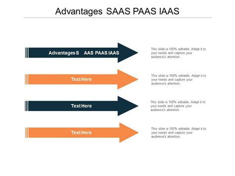 Advantages Saas Paas Iaas Ppt Powerpoint Presentation Layouts Diagrams