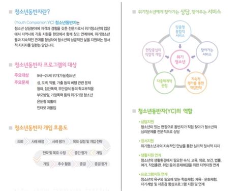 서울시 찾아가는 1대1 청소년 상담서비스 제공
