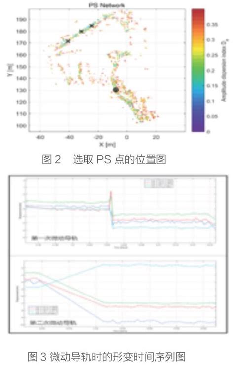 基于地基sar的桥梁形变监测研究 参考网
