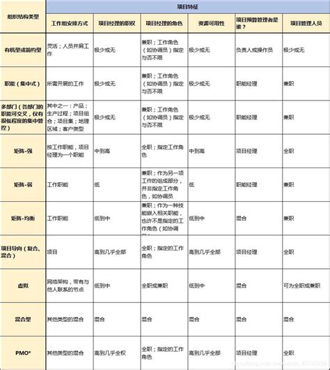 Pmp第二章：项目运行环境 Csdn博客