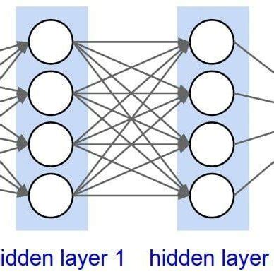 Overview Of The DNN Model Download Scientific Diagram