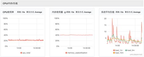 记一次cpu使用率低负载高的排查过程 掘金