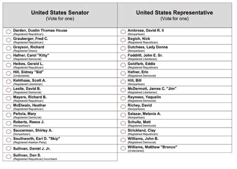 Alaska Has Released The Primary Election Ballot 🔴 It Lists Senator Dan