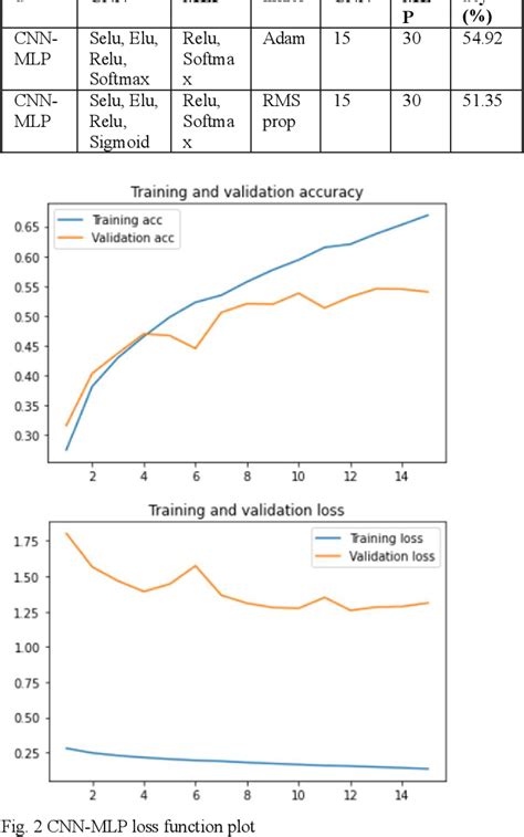 Figure 1 From Facial Expression Recognition Through Deep Learned