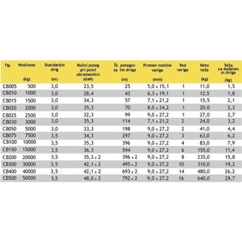 RoČno VeriŽno Dvigalo Tip Cb Do 50t Dvižna Tehnika In Oprema