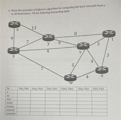 Solved 4 Show The Operation Of Dijkstras Algorithm For