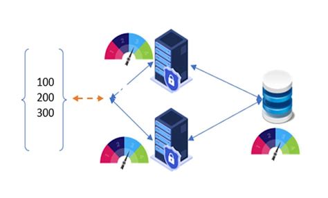 Do Performance Testing Load Testing And Speed Optimization By