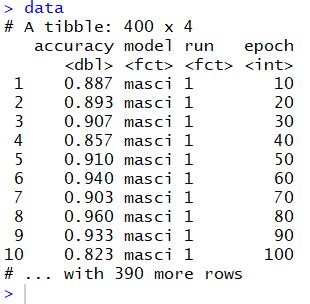 R Ggplot2 Grouping Lines On Geom Line Stack Overflow