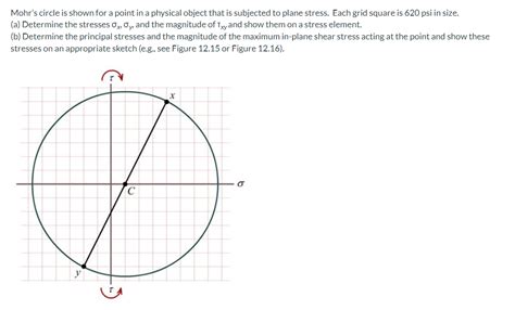 Solved Mohr S Circle Is Shown For A Point In A Physical Chegg Com