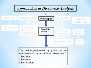 Discourse Analysis In Applied Linguistics PPT
