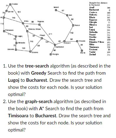 Solved Use The Tree Search Algorithm As Described In The Chegg