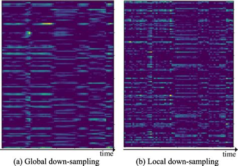 figure 1 from on local temporal embedding for semi supervised sound event detection semantic