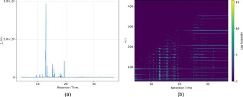 Lablicate Gmbh On Linkedin A Ground Truth Data Set Of Gas Chromatography Mass Spectrometry Gcms …